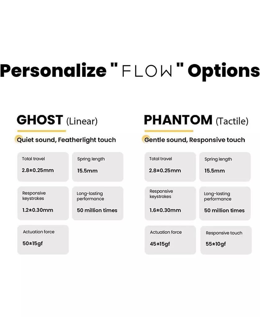 Shop Flow84 Low Profile Mechanical Keyboard – 75% Rechargeable Wireless ...